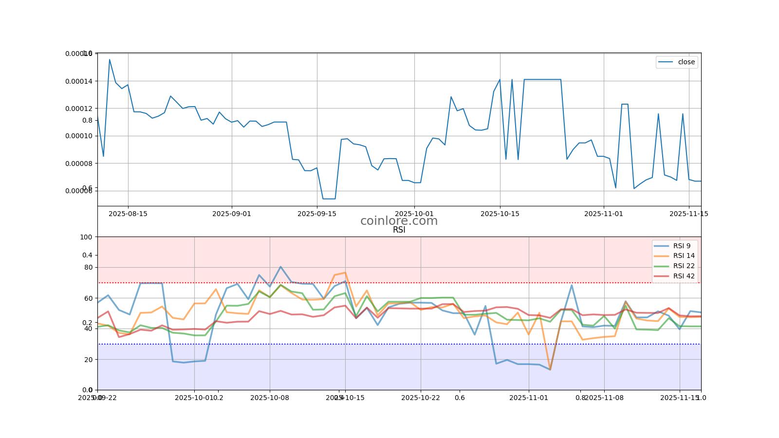 Safe Haven RSI indicator