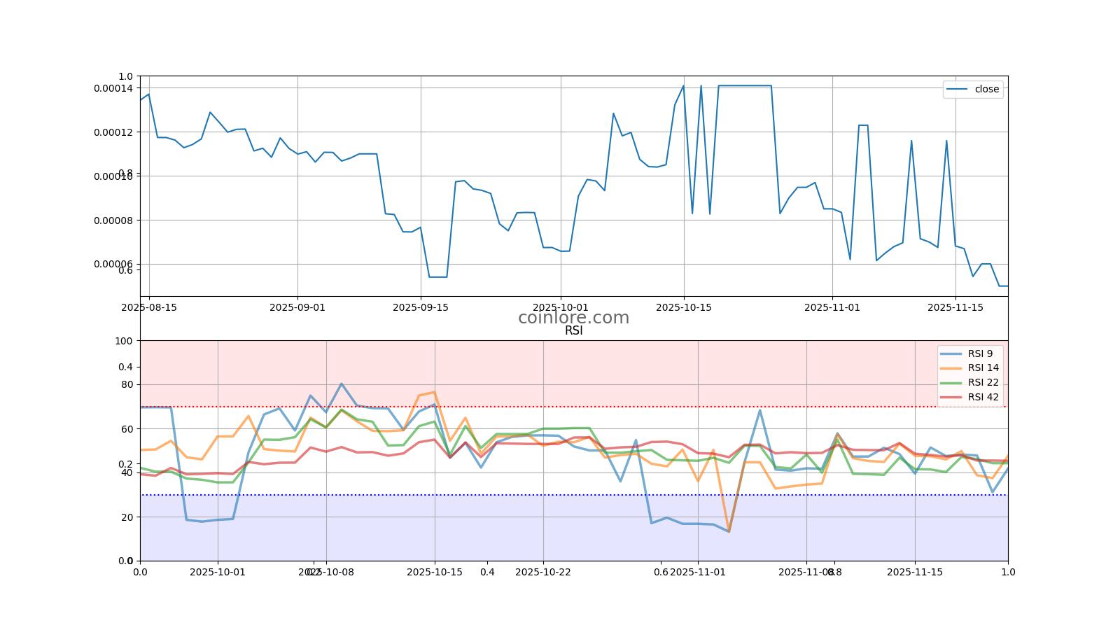 Safe Haven RSI indicator