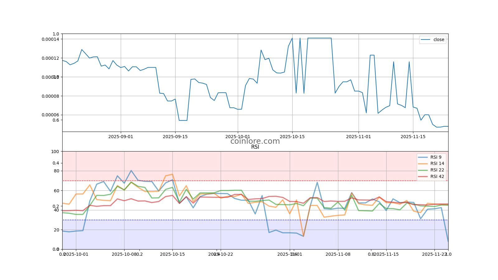 Safe Haven RSI indicator