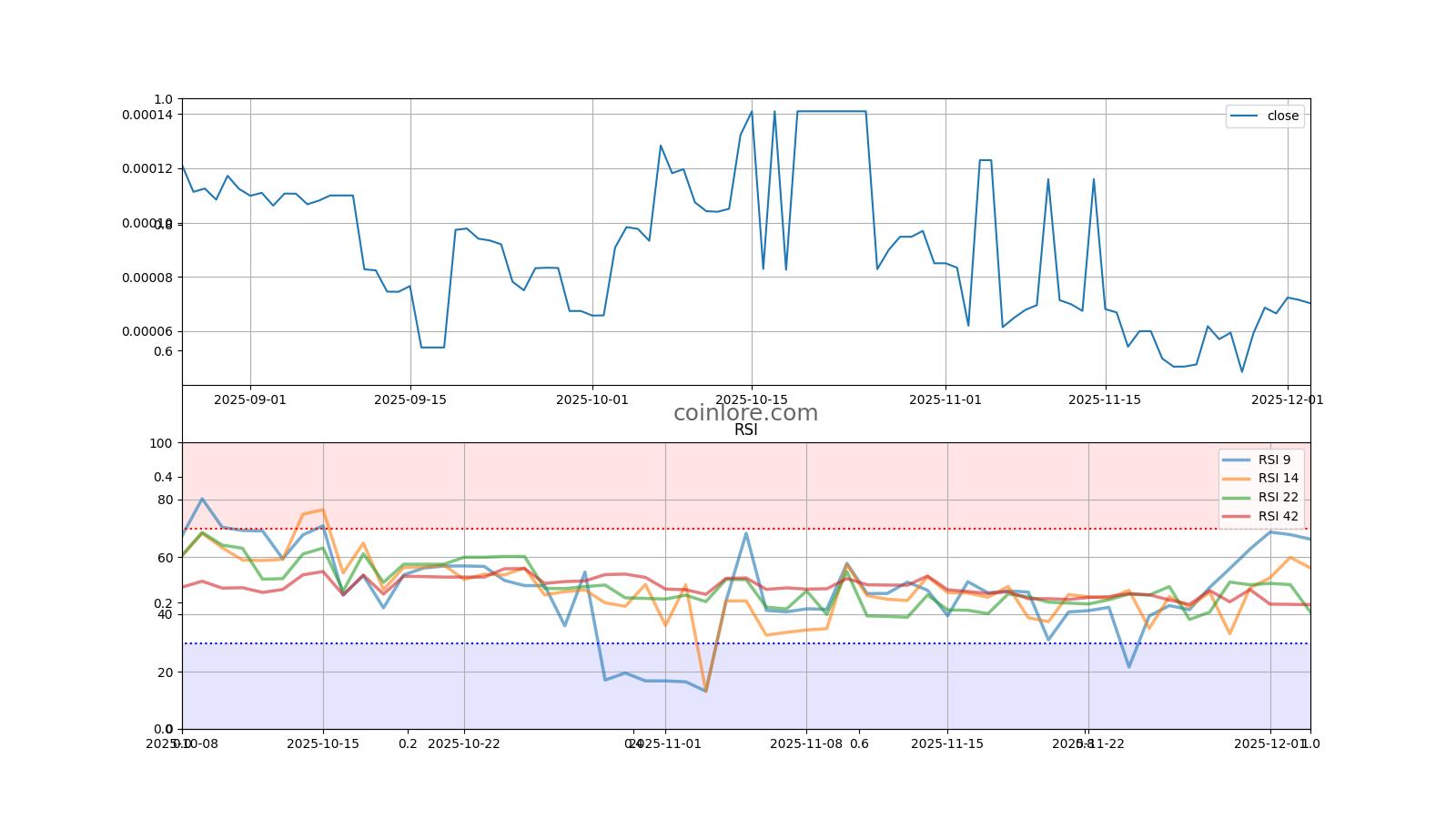 Safe Haven RSI indicator