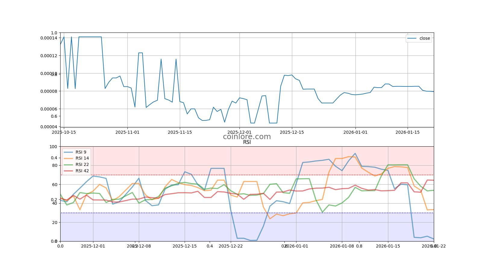 Safe Haven RSI indicator
