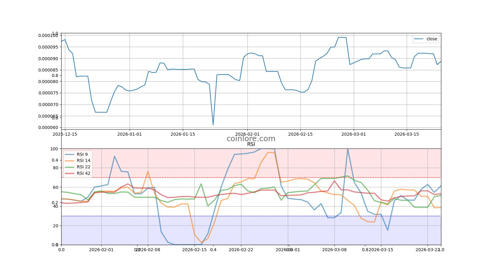 Safe Haven RSI indicator