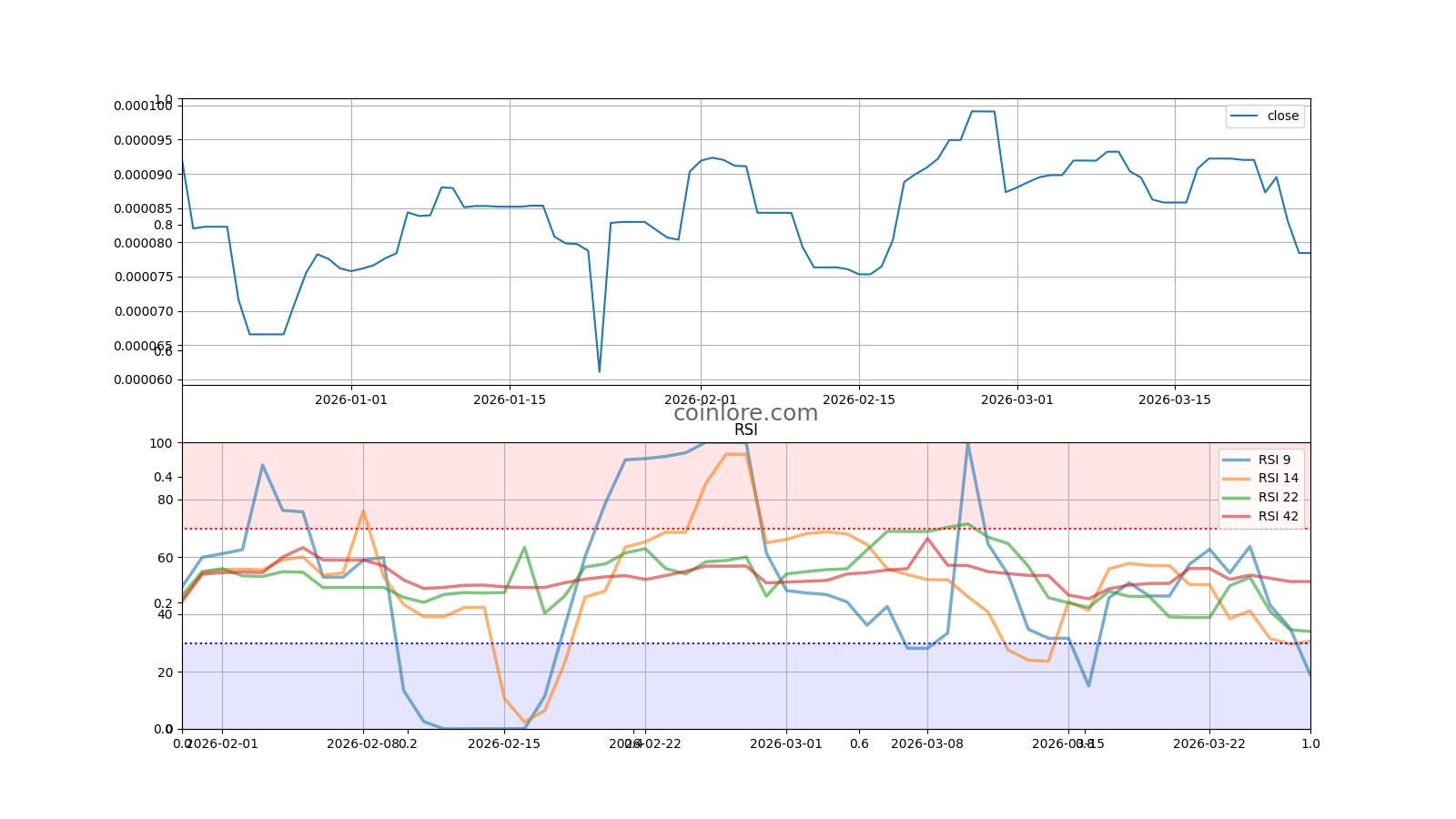Safe Haven RSI indicator