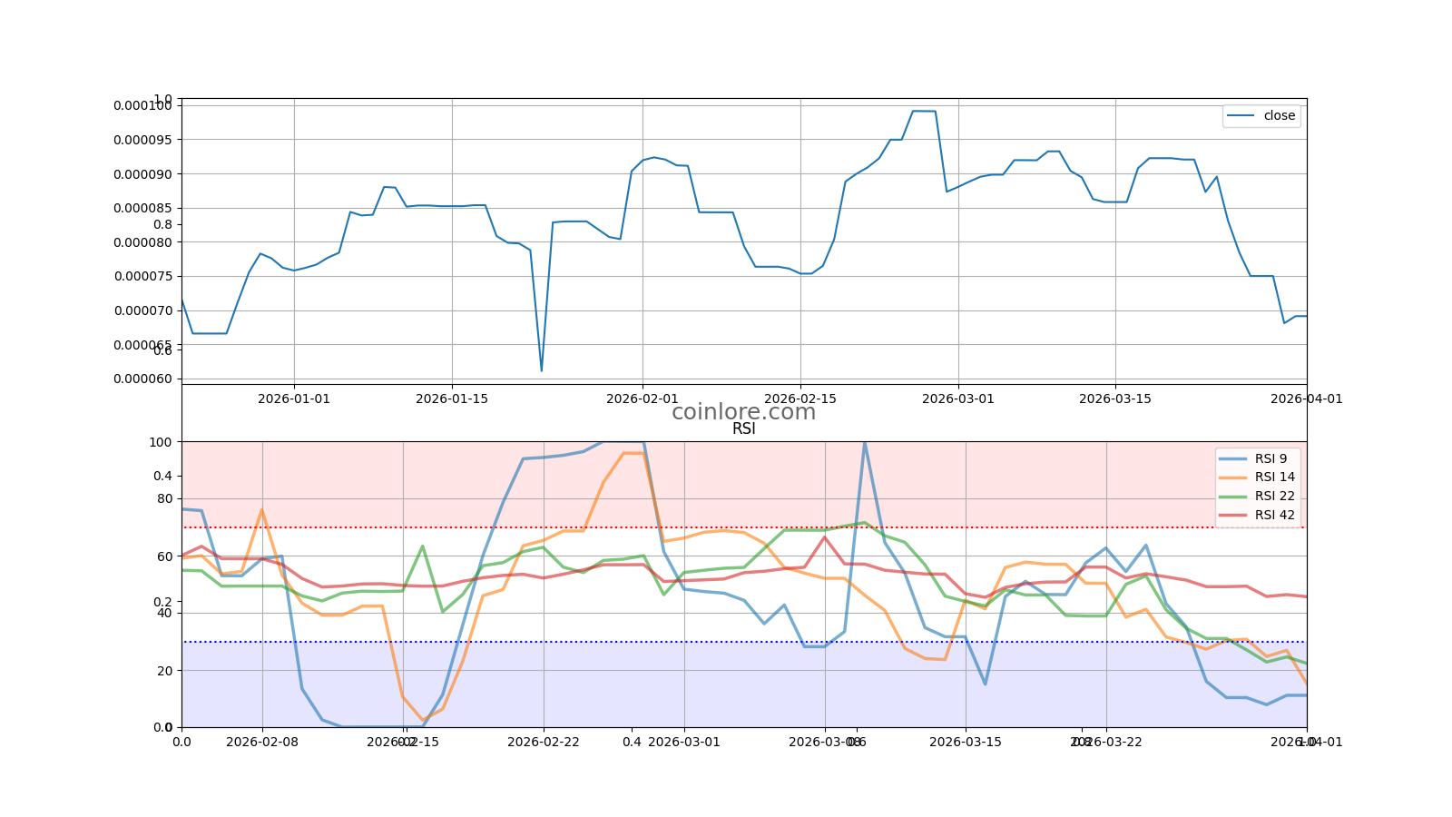 Safe Haven RSI indicator