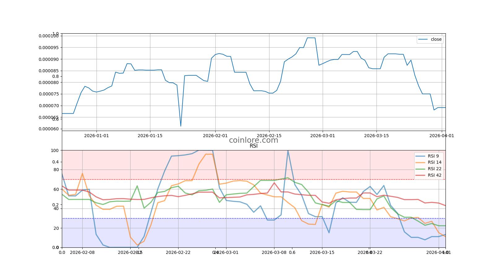 Safe Haven RSI indicator