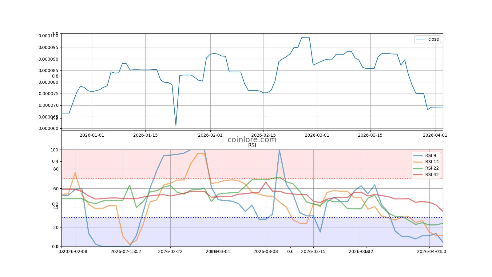 Safe Haven RSI indicator