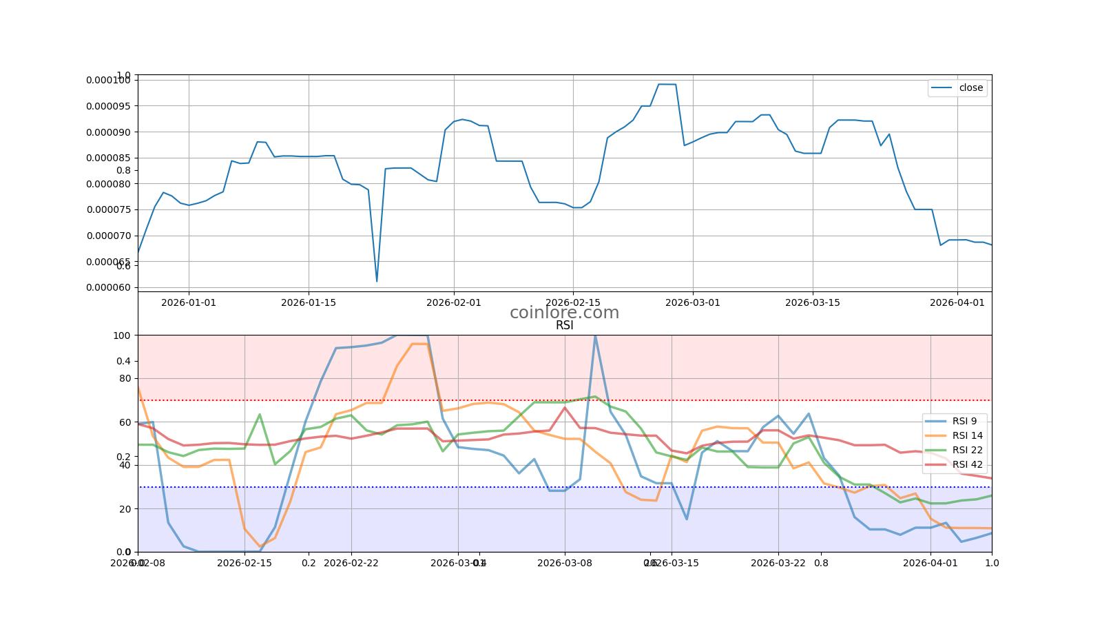 Safe Haven RSI indicator