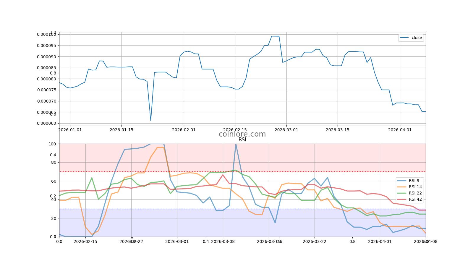 Safe Haven RSI indicator