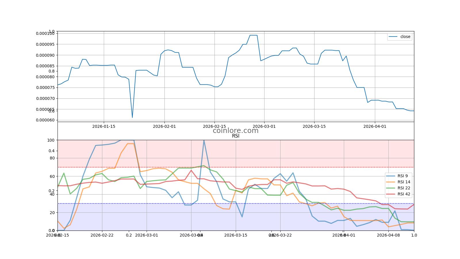 Safe Haven RSI indicator