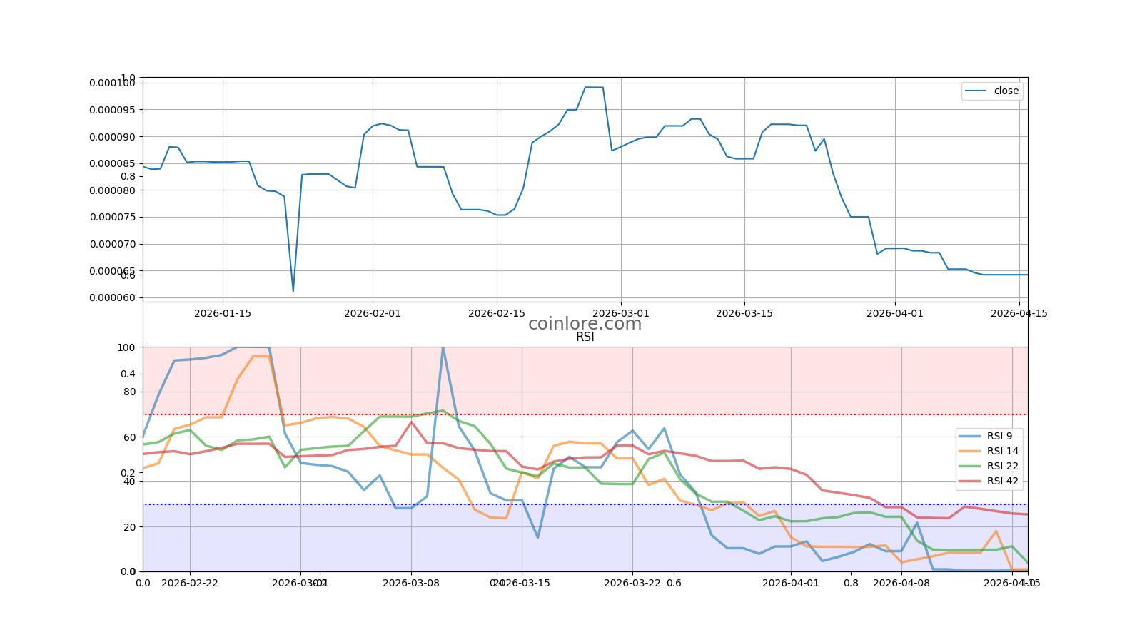 Safe Haven RSI indicator