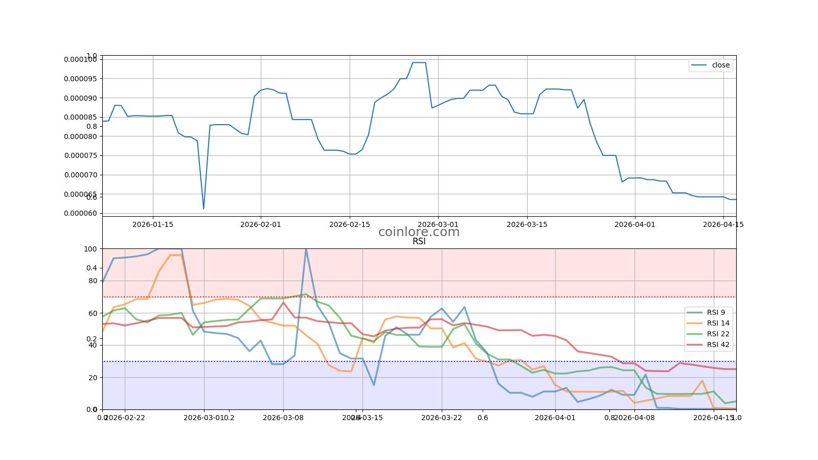 Safe Haven RSI indicator