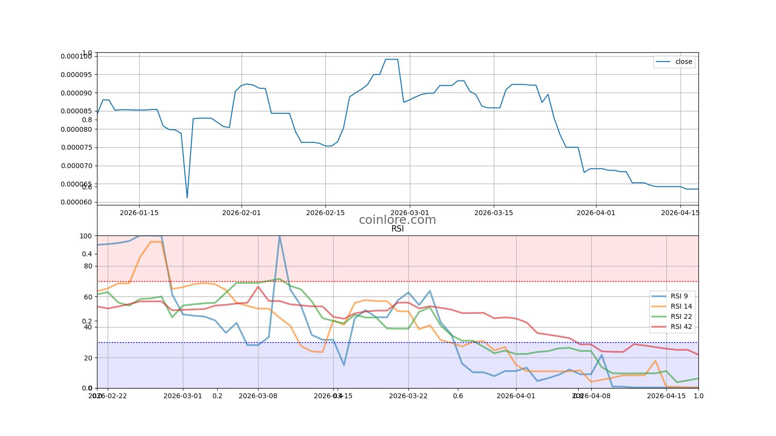 Safe Haven RSI indicator