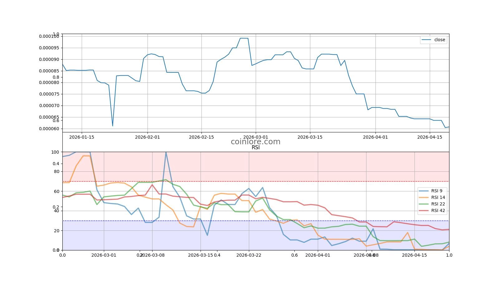 Safe Haven RSI indicator