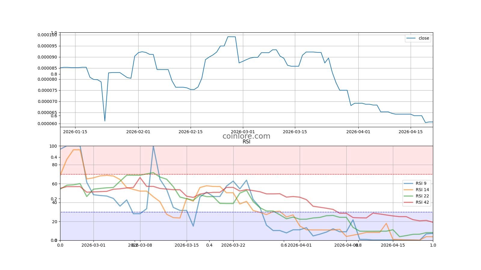 Safe Haven RSI indicator