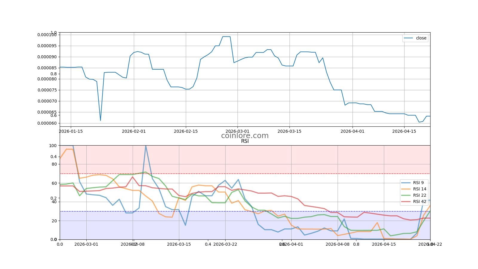 Safe Haven RSI indicator