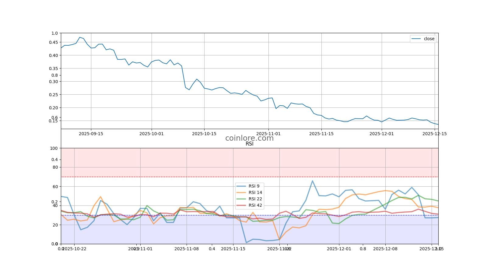 Safe RSI indicator