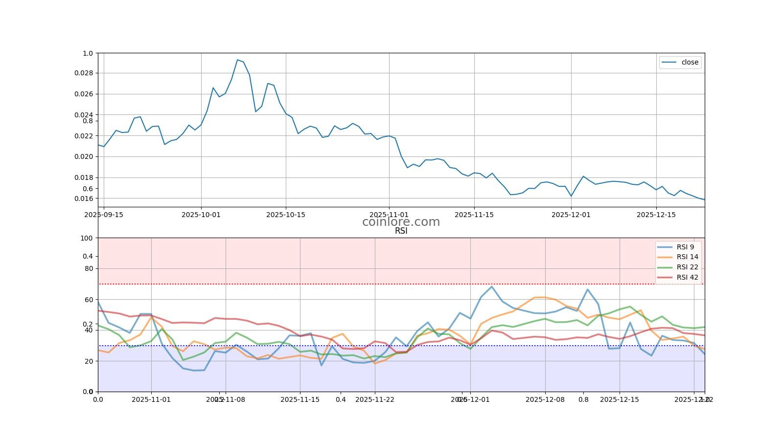 SafeLaunch RSI indicator
