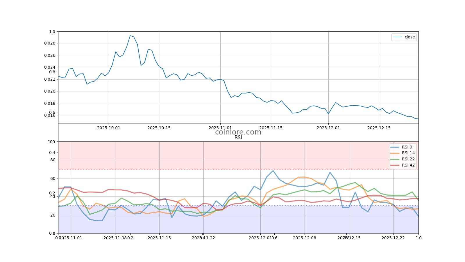 SafeLaunch RSI indicator