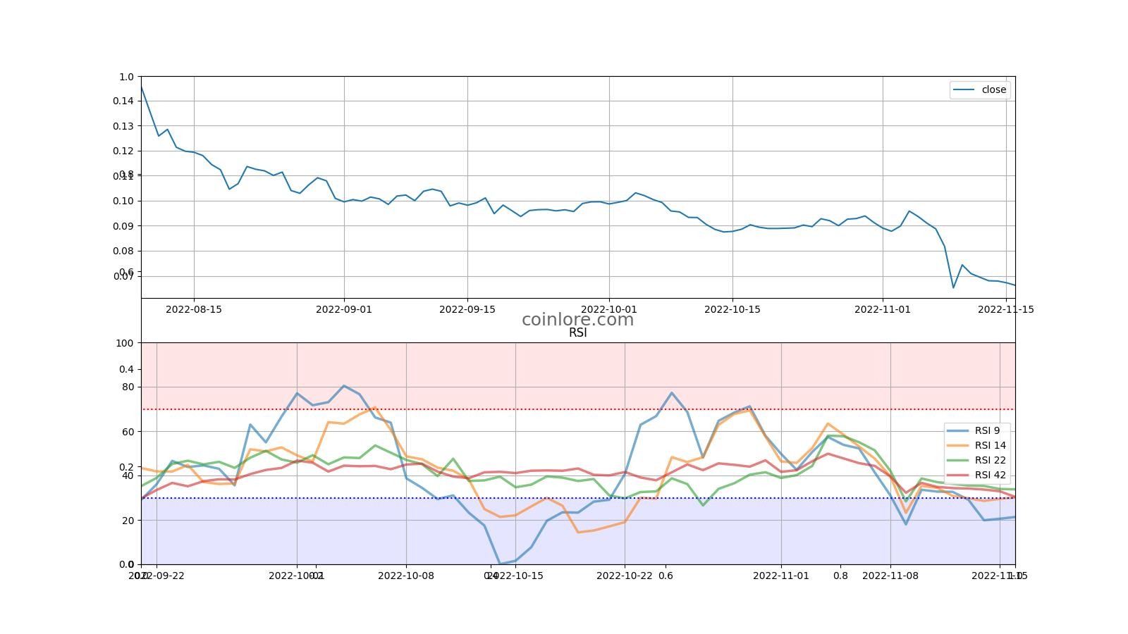 SafeLaunch RSI indicator