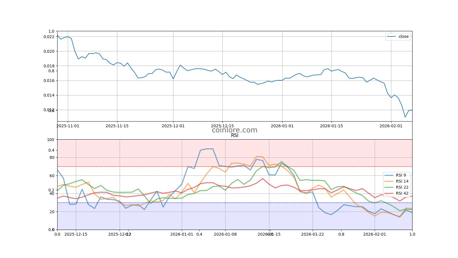 SafeLaunch RSI indicator