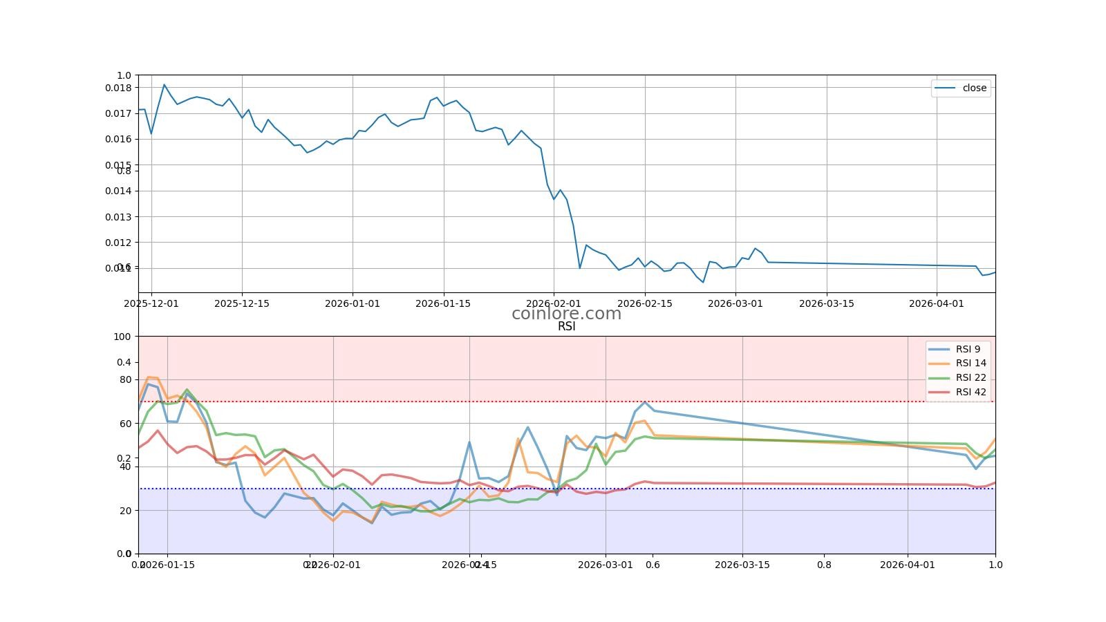 SafeLaunch RSI indicator