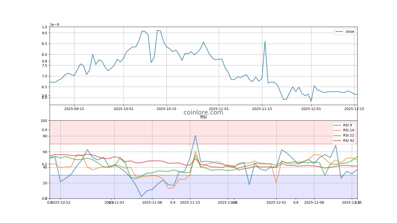 Safemars Protocol RSI indicator