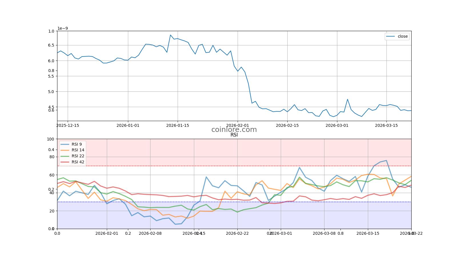 Safemars Protocol RSI indicator