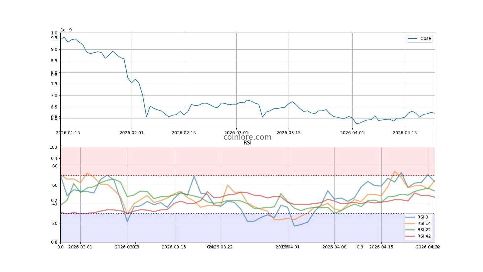 Safemars RSI indicator