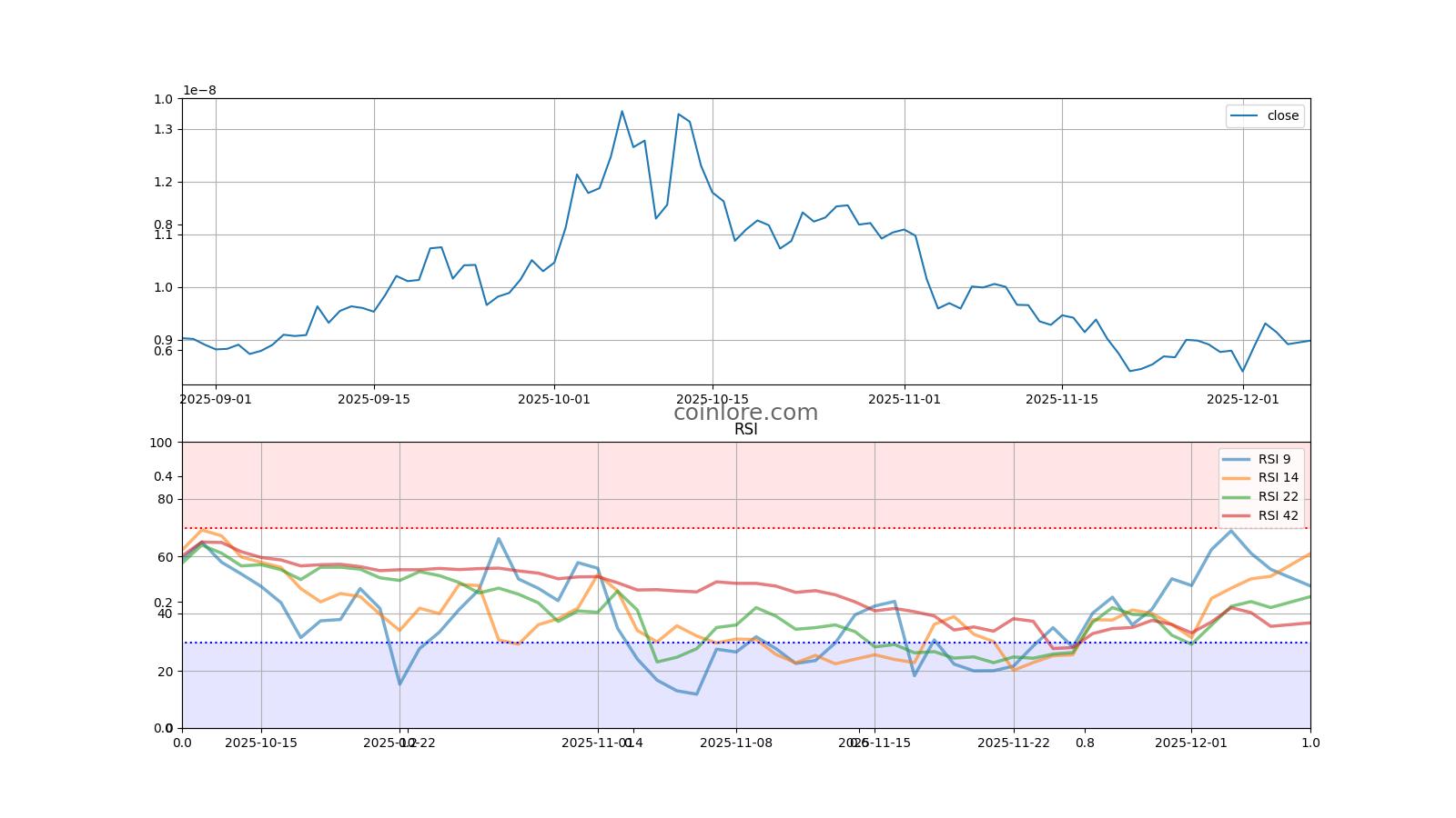 Safemars RSI indicator