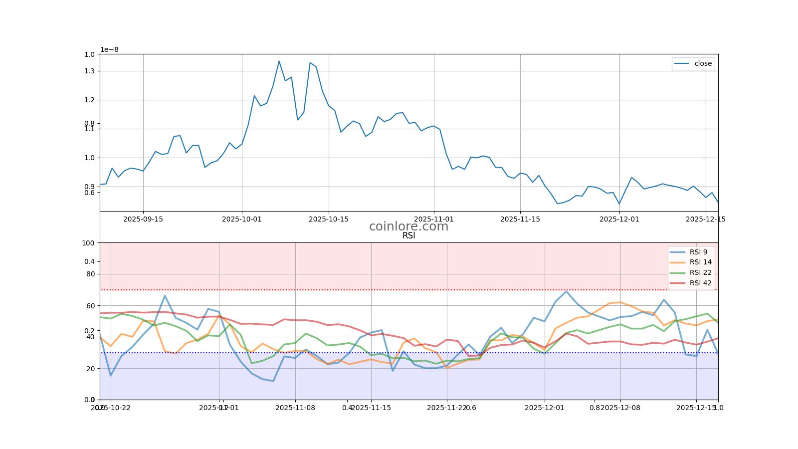 Safemars RSI indicator