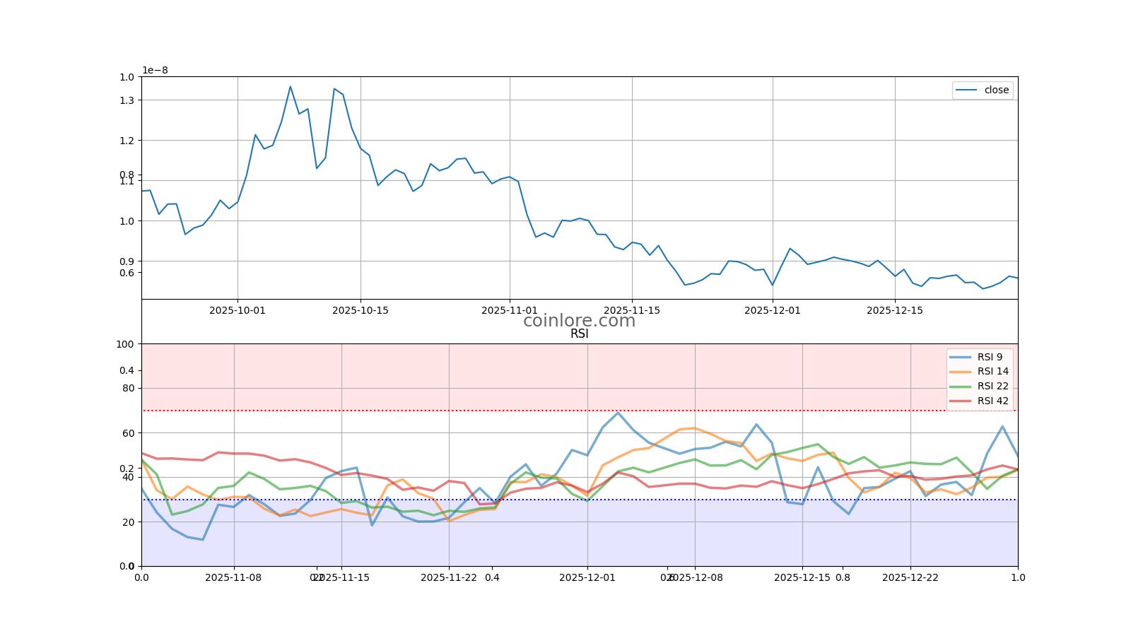 Safemars RSI indicator