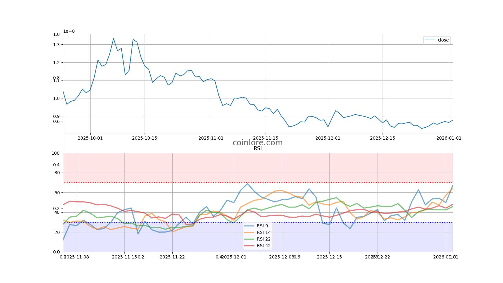 Safemars RSI indicator
