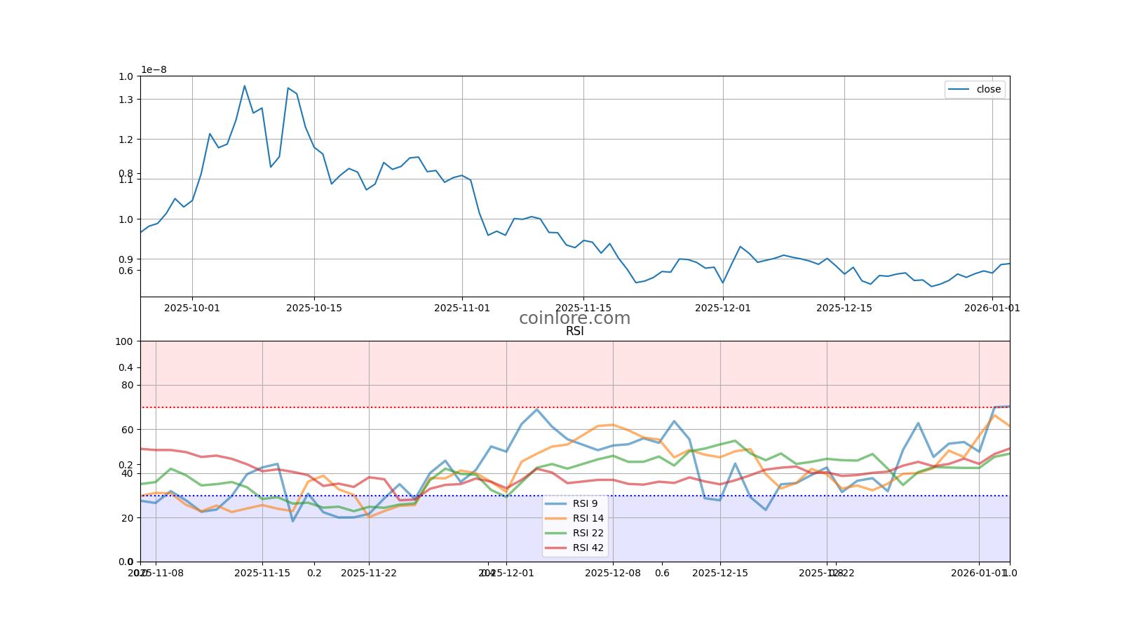 Safemars RSI indicator