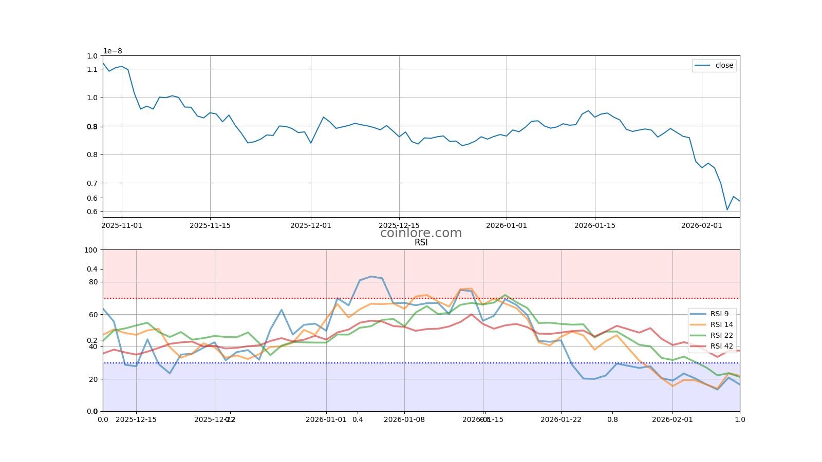 Safemars RSI indicator