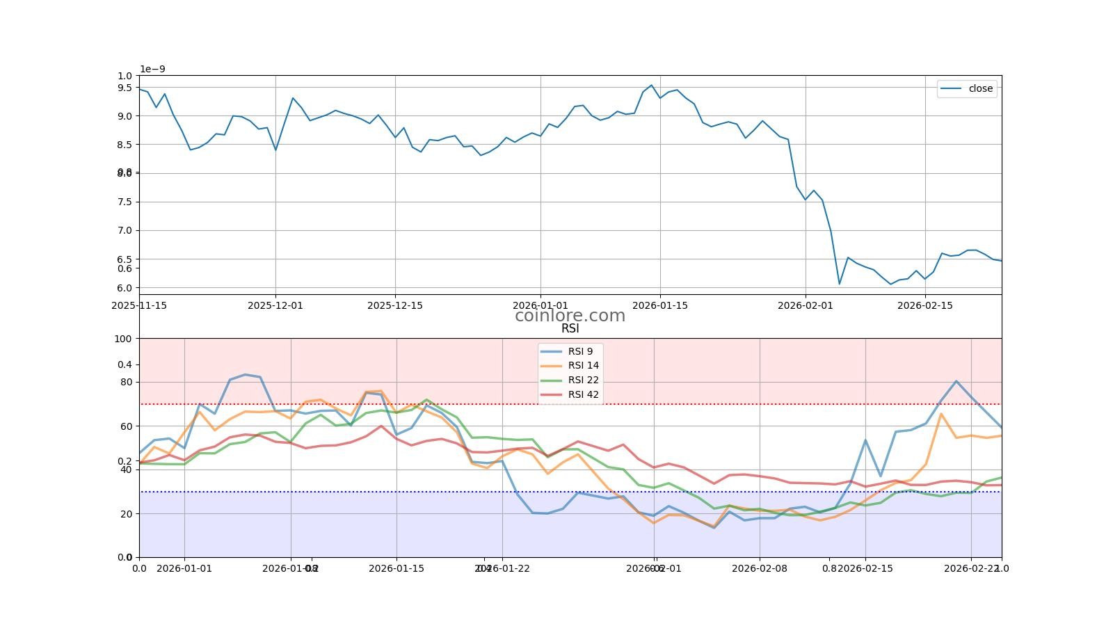 Safemars RSI indicator