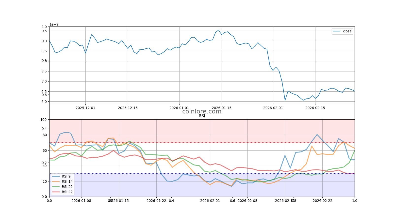 Safemars RSI indicator