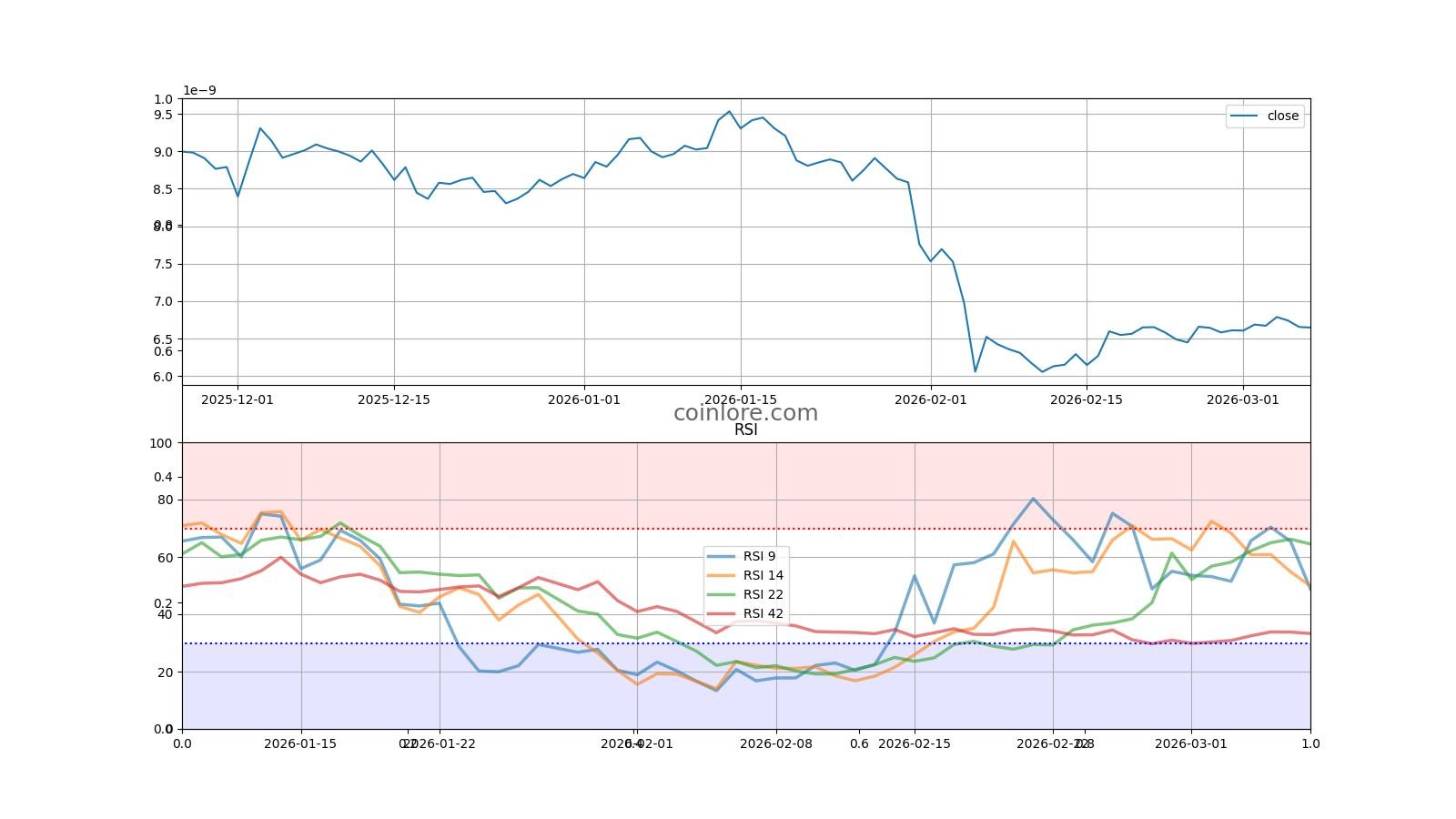 Safemars RSI indicator