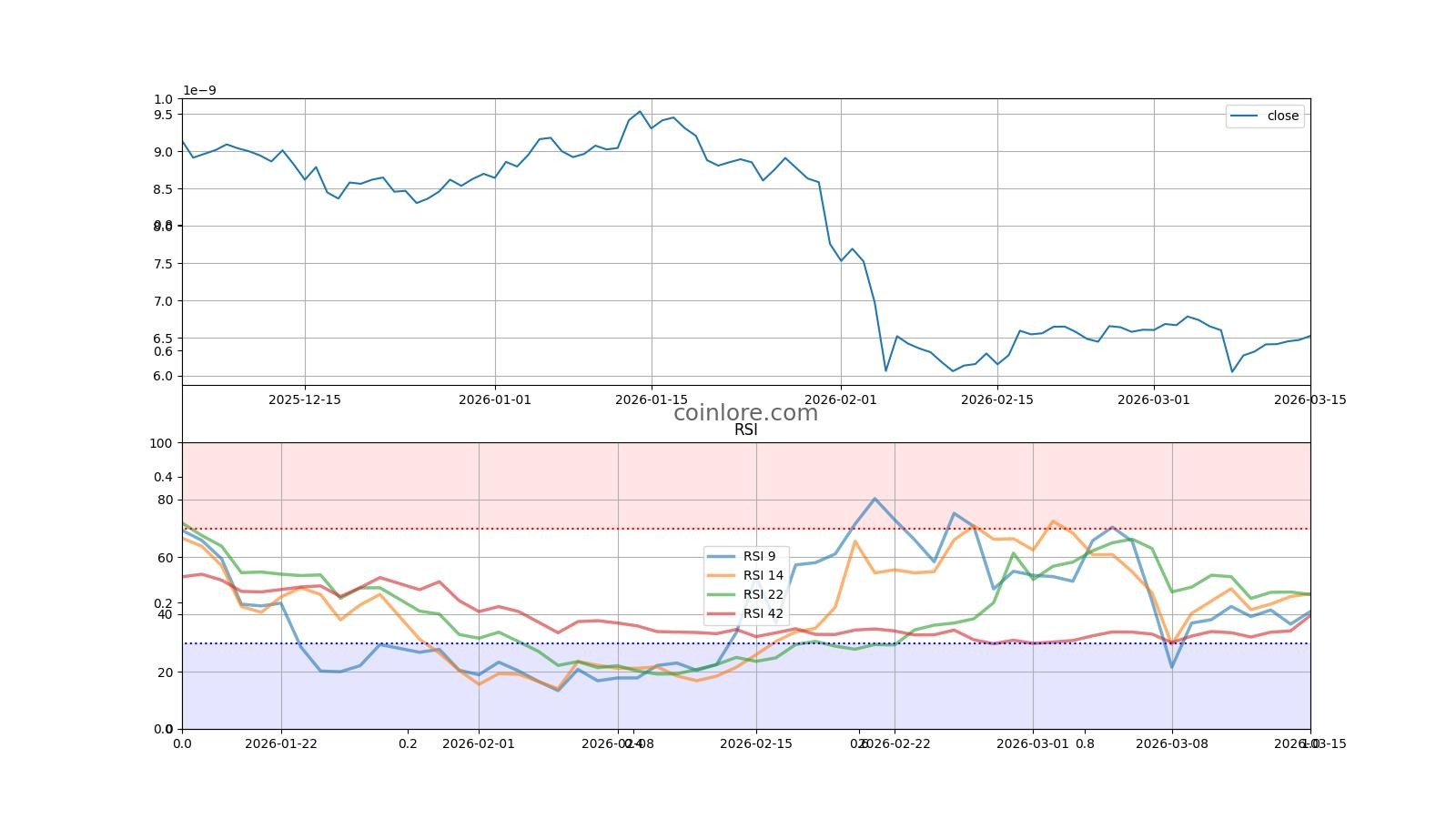 Safemars RSI indicator