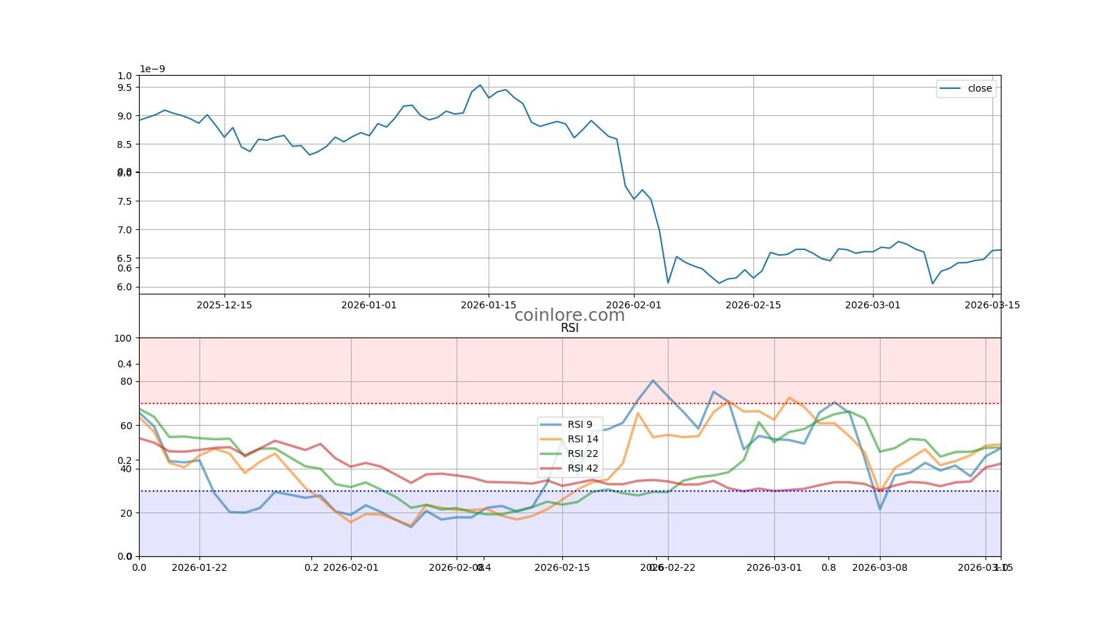 Safemars RSI indicator