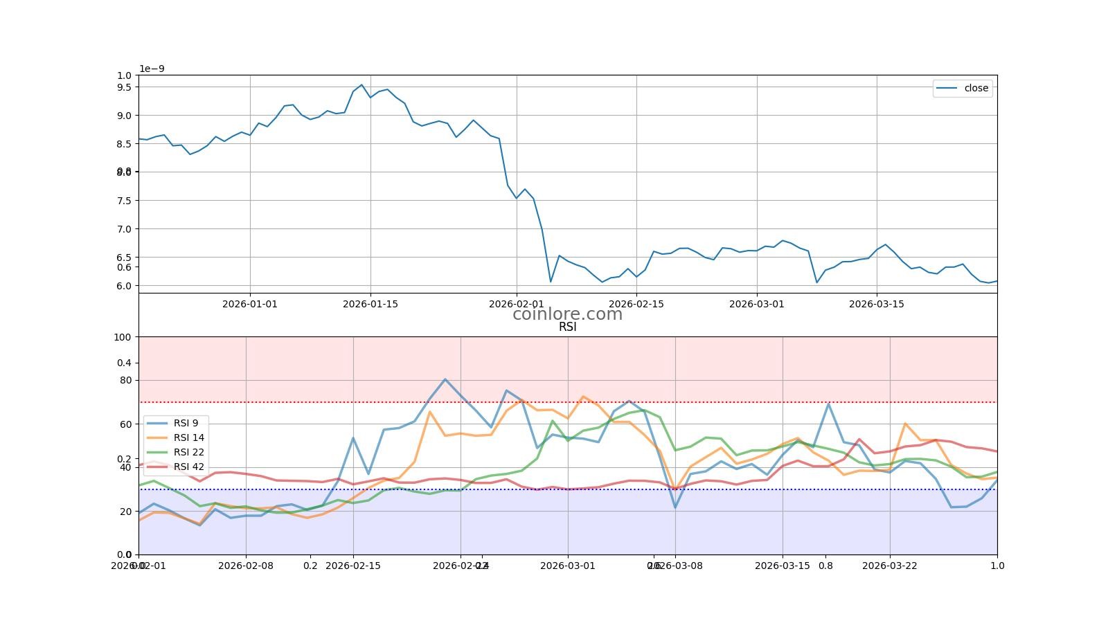 Safemars RSI indicator