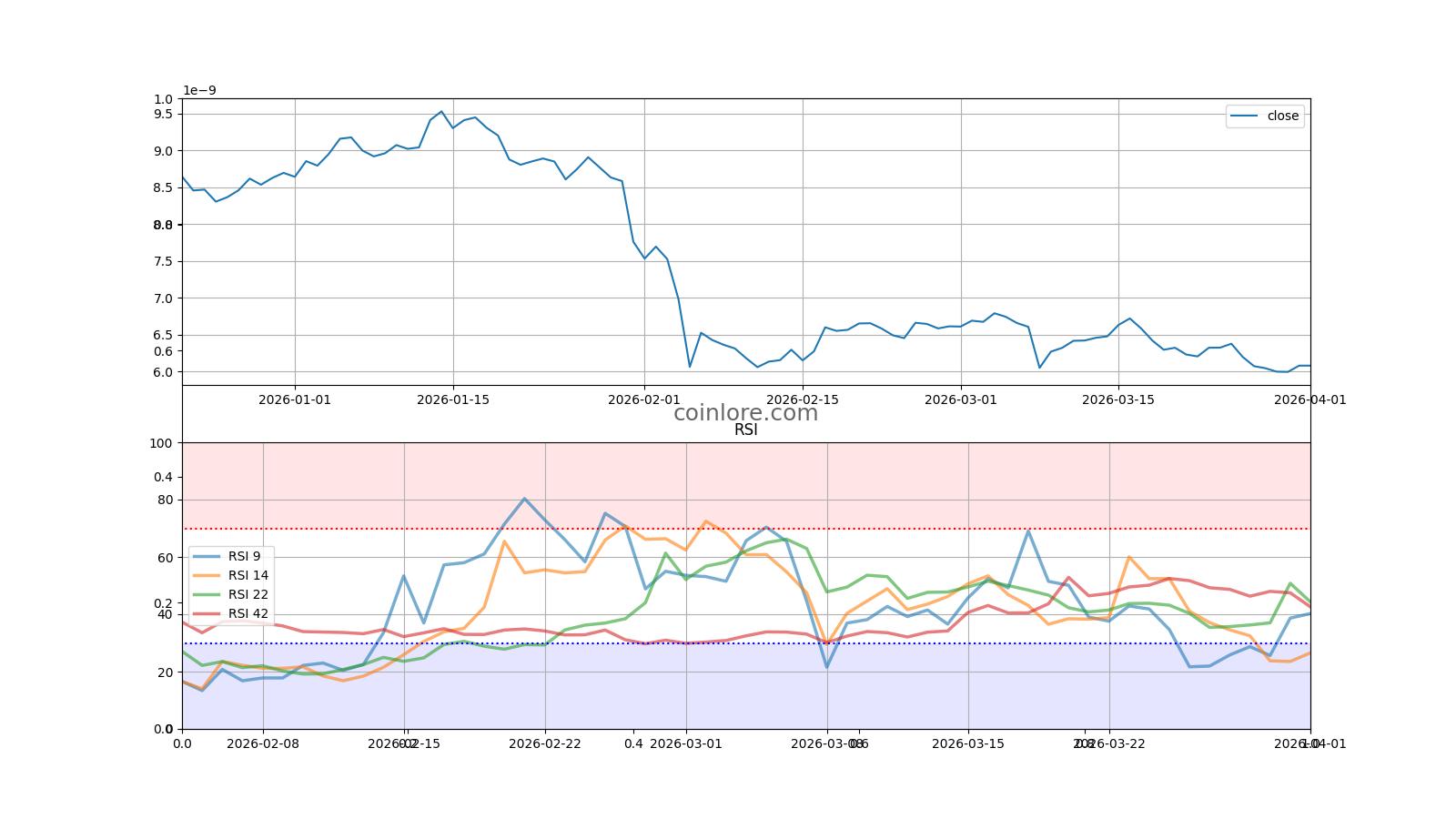 Safemars RSI indicator