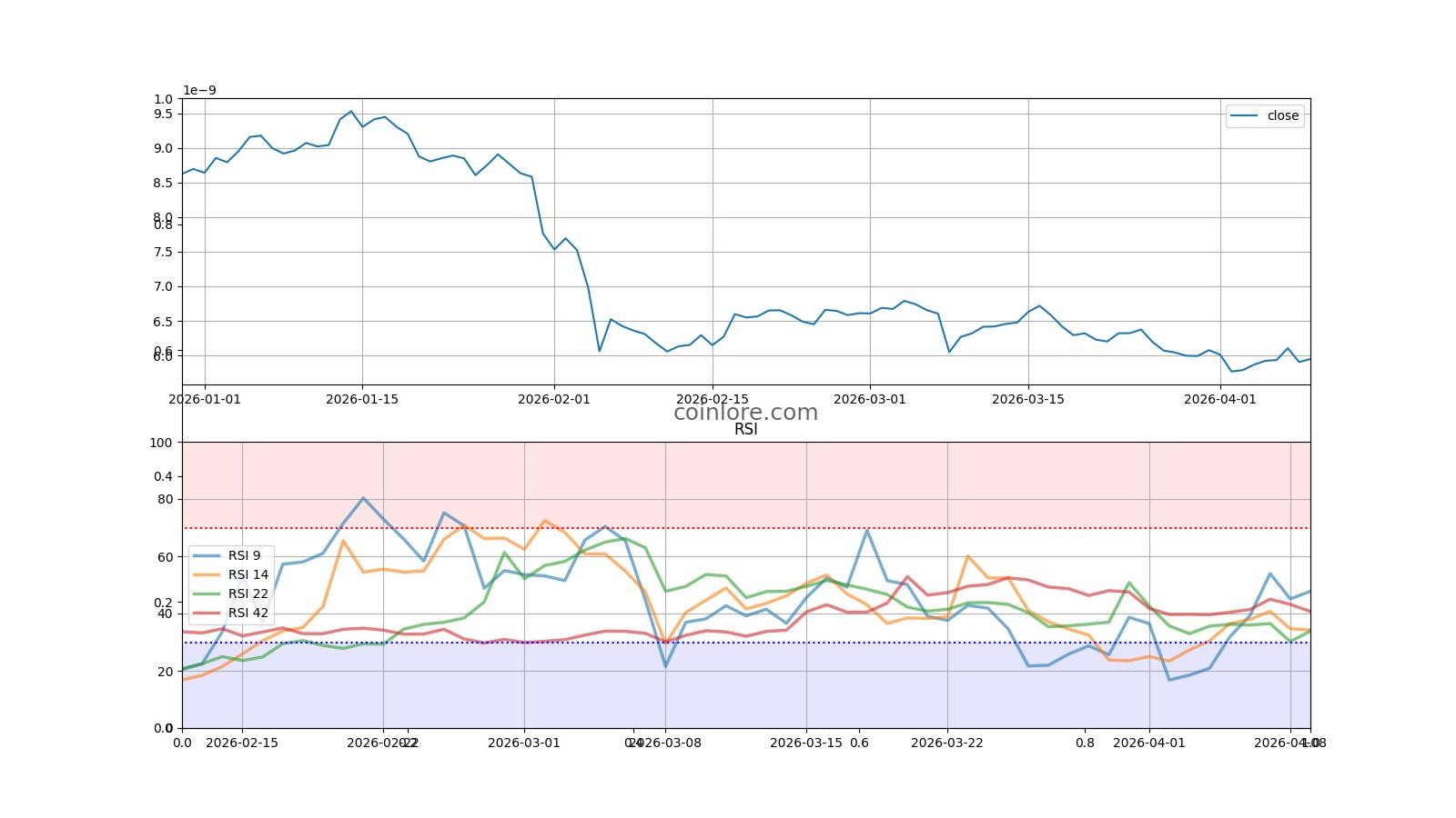 Safemars RSI indicator