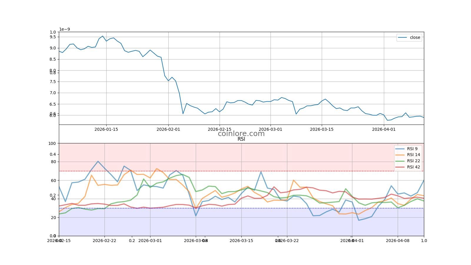 Safemars RSI indicator