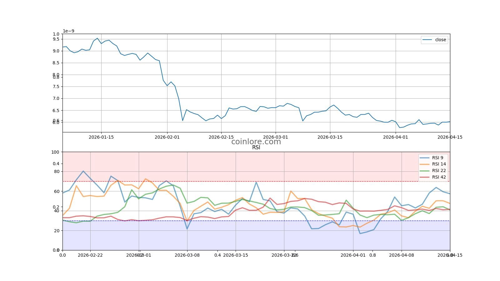 Safemars RSI indicator