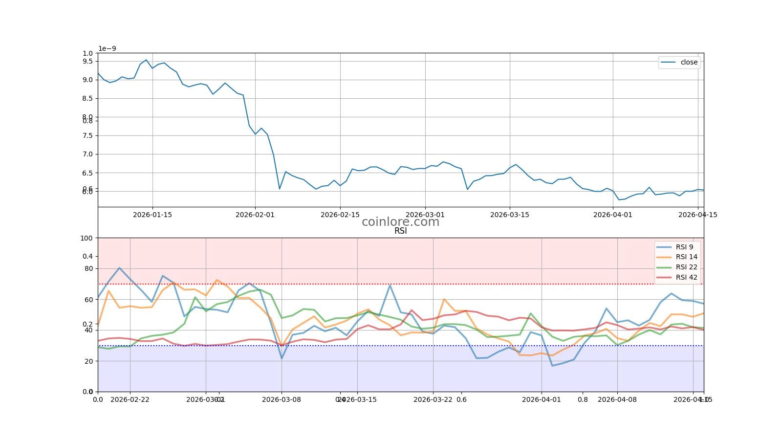 Safemars RSI indicator