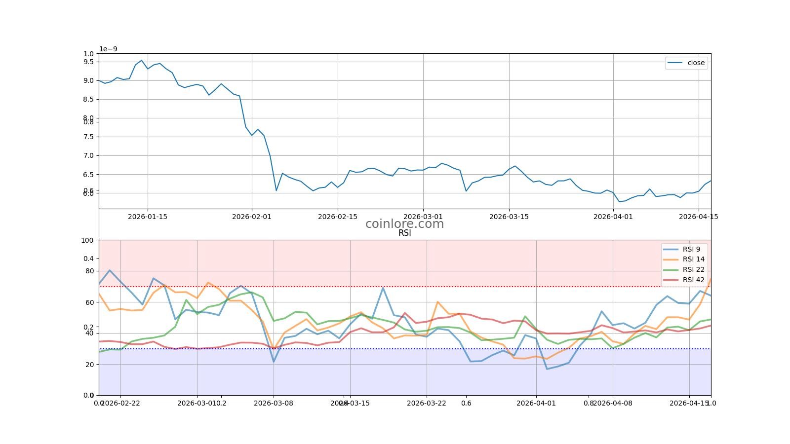 Safemars RSI indicator