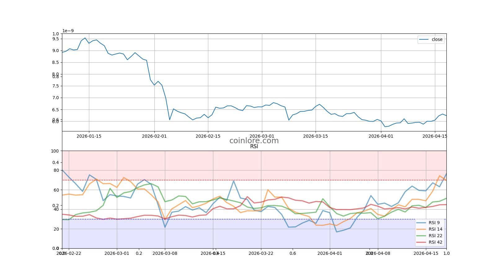 Safemars RSI indicator