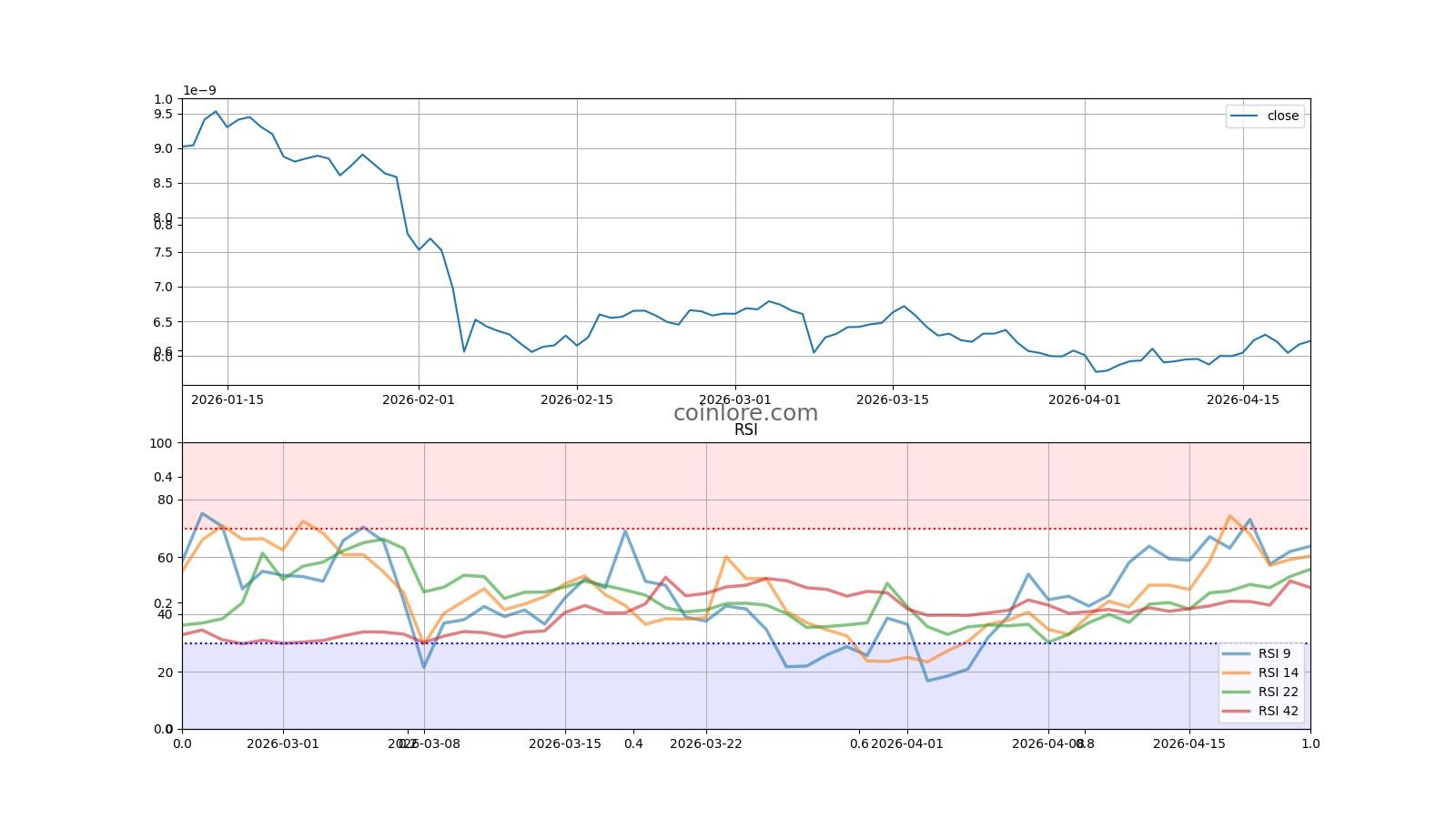 Safemars RSI indicator