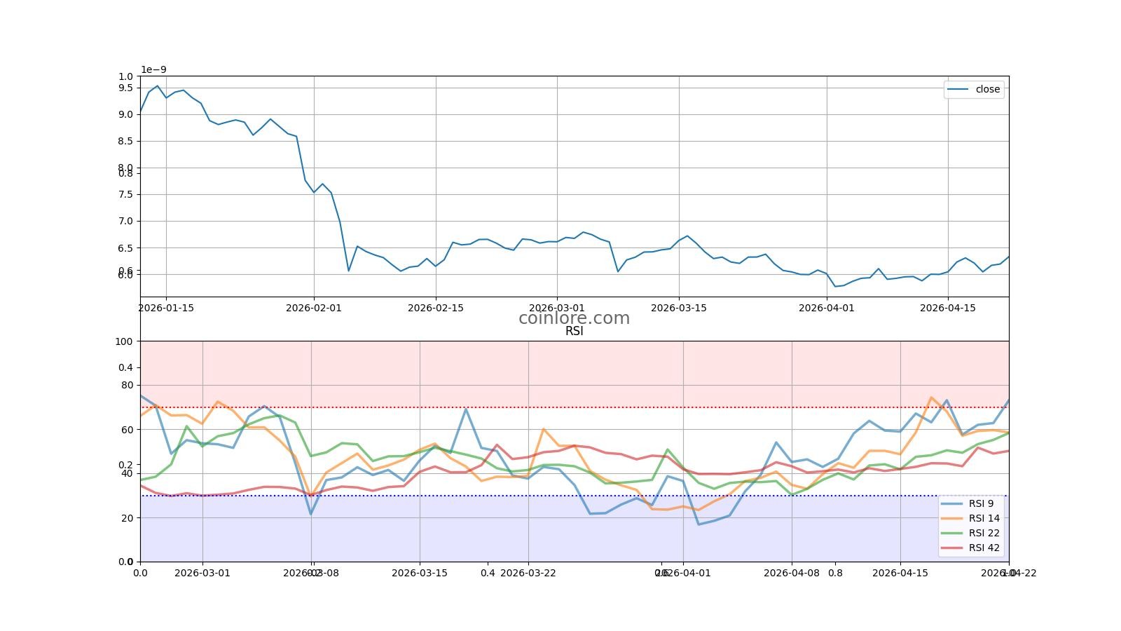 Safemars RSI indicator