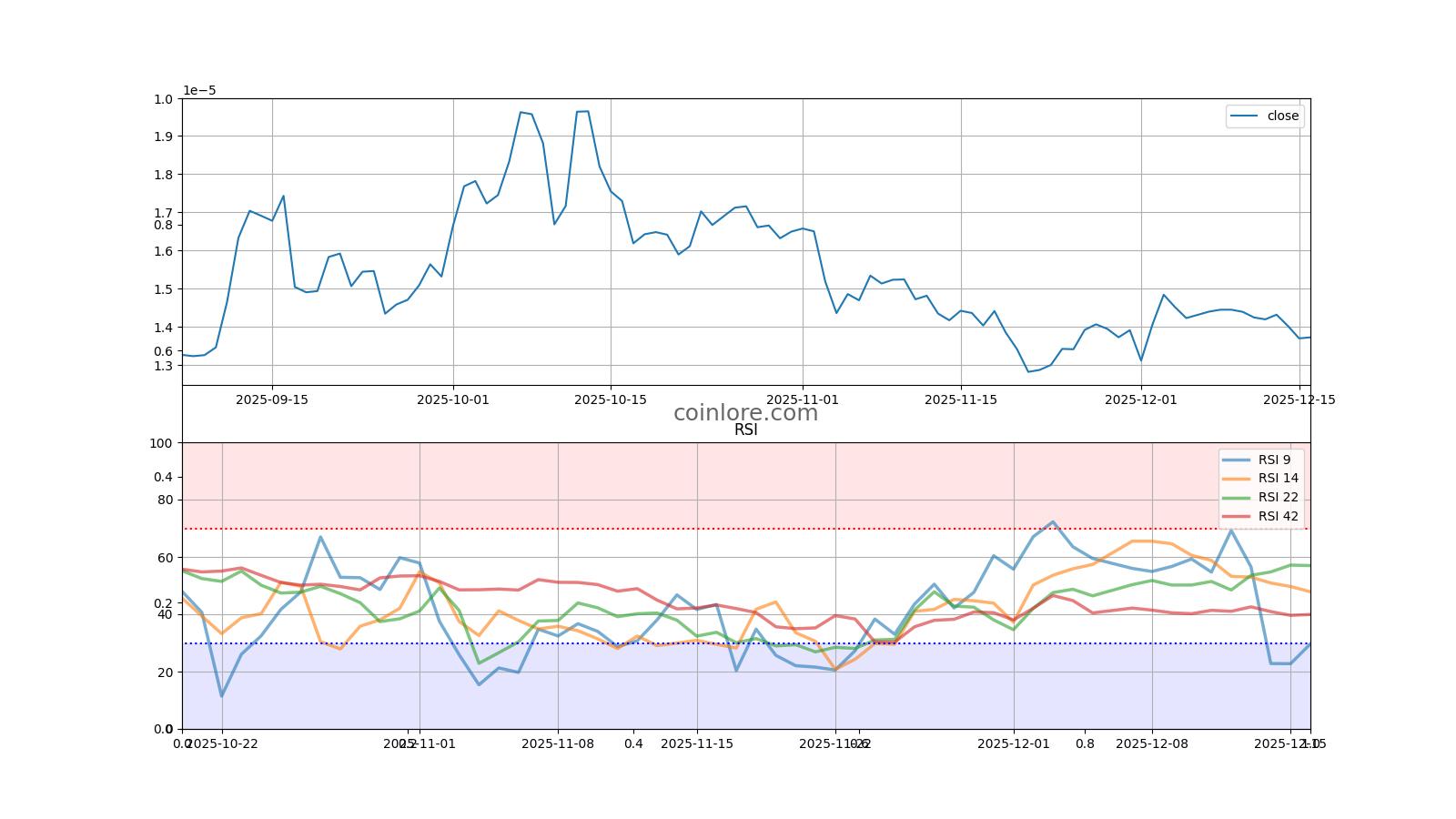 SafeMoo RSI indicator